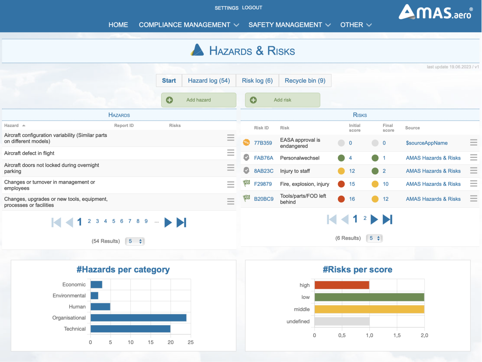 Hazards & Risks - Your Comprehensive Risk Management Solution - AMAS.aero | Aerospace Management ...